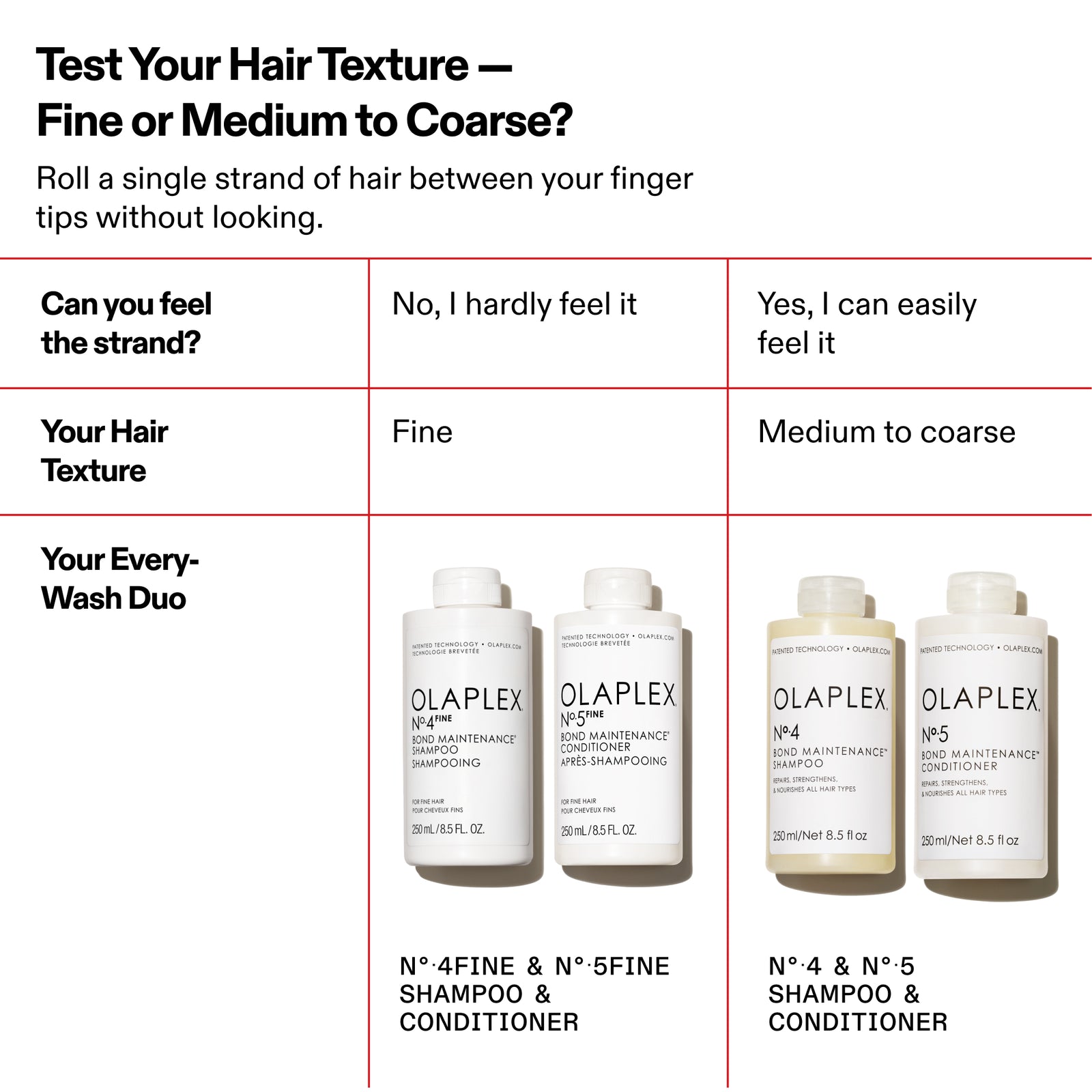 N°.4FINE Hair Bond Maintenance® Shampoo – OLAPLEX Inc.